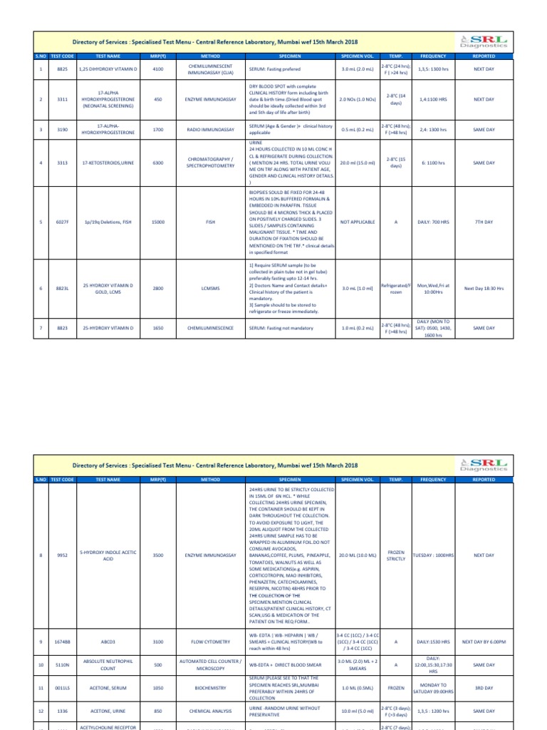 SRL Digest | PDF | Staining | Blood Plasma