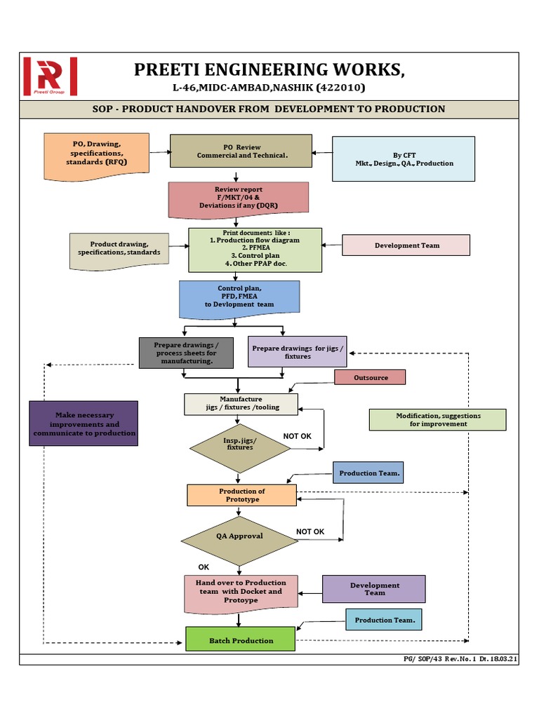 Procedure For NPD Handover | PDF | Business Process | Production And ...