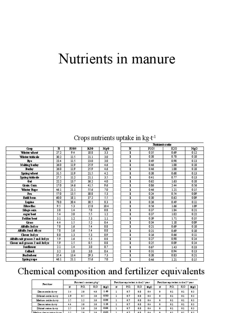 Nutrients in Manure | PDF | Manure | Agriculture