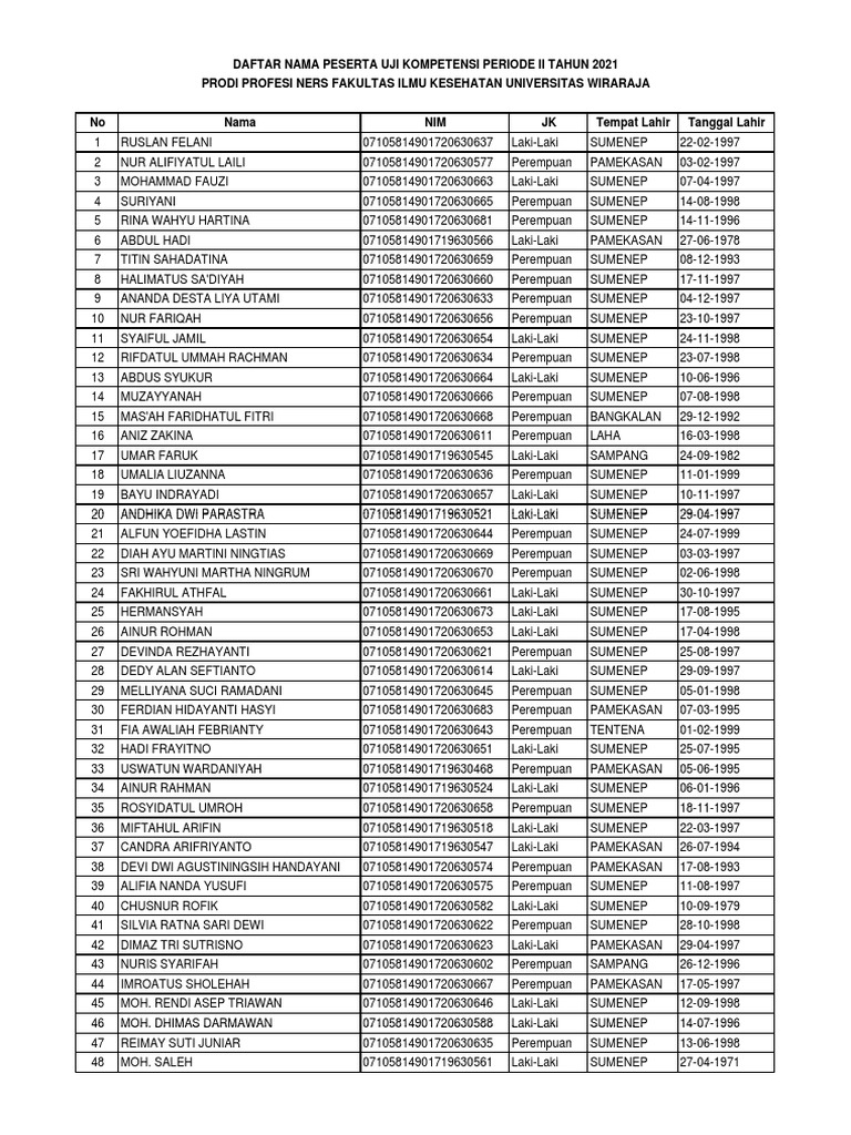 Data Peserta (4) Fix | PDF