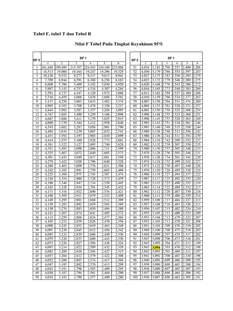 Tabel F, T Dan R | PDF | Échecs