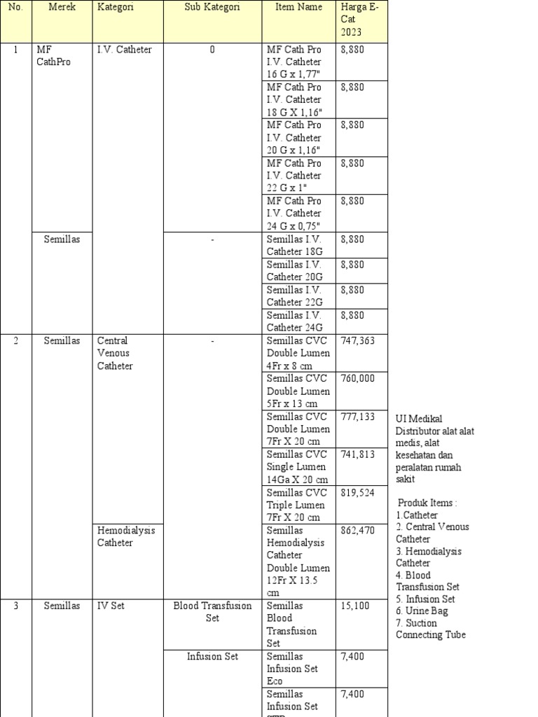 Product Catalog and Price List for Medical Equipment from UI Medikal ...