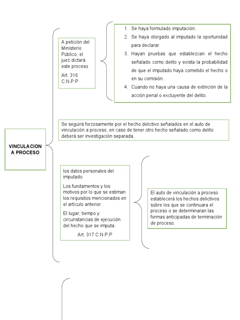 Vinculación A Proceso Mazb | PDF | Mandato | Derecho penal