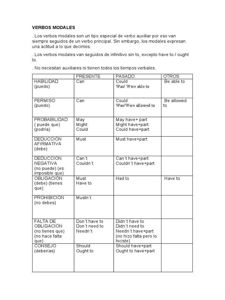 Verbos Modales | PDF