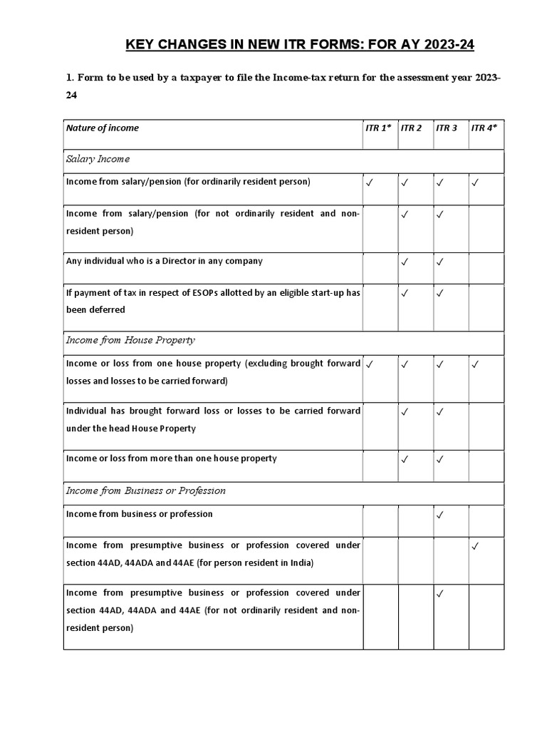 Key Changes in New Itr-Ay2023-24 | PDF | Payments | Public Finance Key Changes in New Itr-Ay2023-24 | PDF | Payments | Public Finance