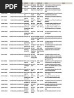 Bpoc Minutes of Meeting 2019 | PDF | Philippines
