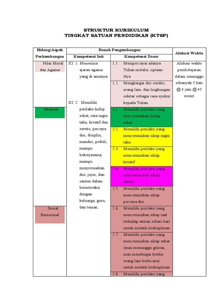 Struktur KTSP | PDF