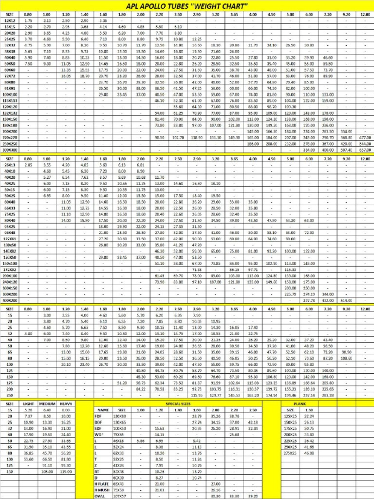 Apollo Section and Pipe Weight Chart | PDF