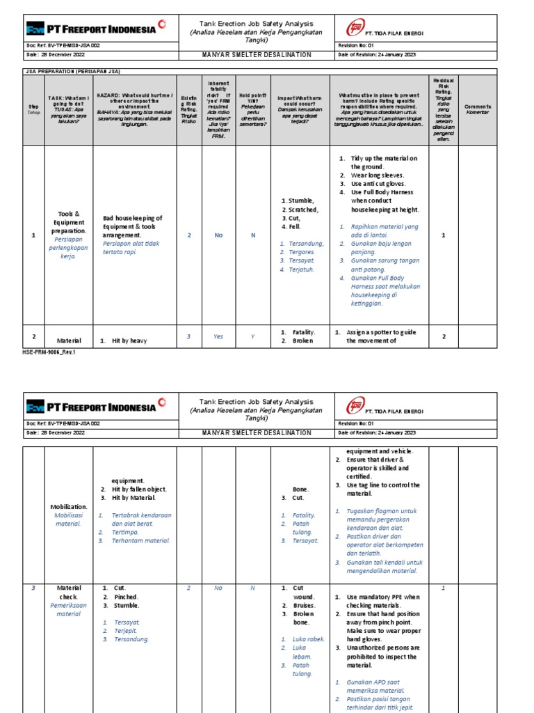 JSA ERECTION TANGKI BV-TPE-MSD-JSA 002 Rev. 01 | PDF