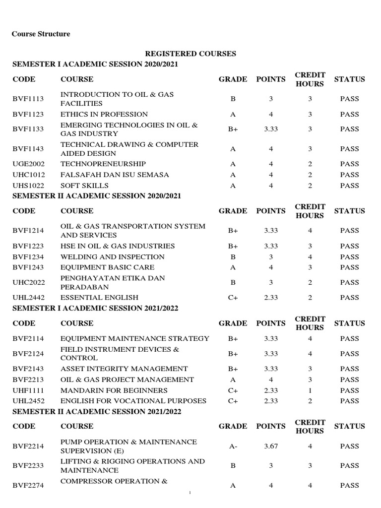 Transcript Ilyas Irfan | PDF | Mechanical Engineering | Machines