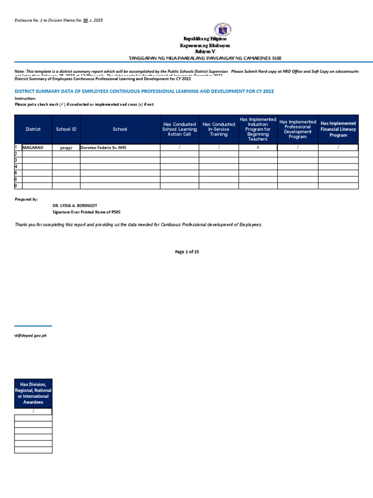 Secondary Magarao-District-Summary-Data-Of-Employees-Continuous-Professional-Learning-And ...