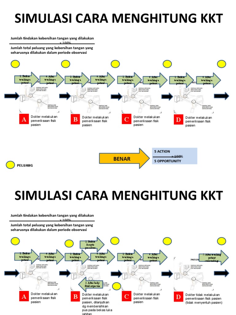 Simulasi Cara Menghitung KKT | PDF
