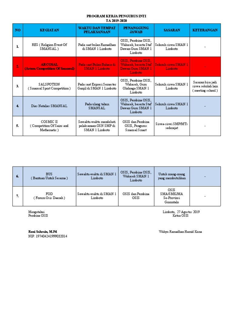 Program Kerja Pengurus Inti | PDF