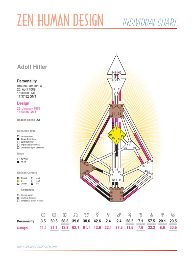 Hitler Adolf | PDF