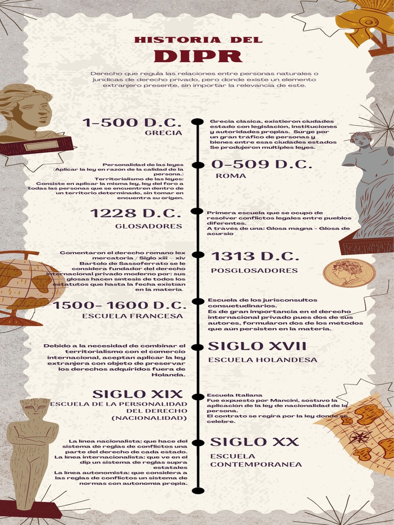 Linea de Tiempo Dipr | PDF | Principios éticos | Justicia