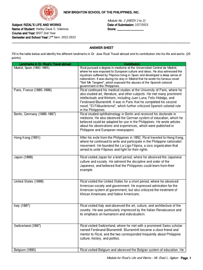 Activity (Module2) | PDF | Philippines Activity (Module2) | PDF | Philippines