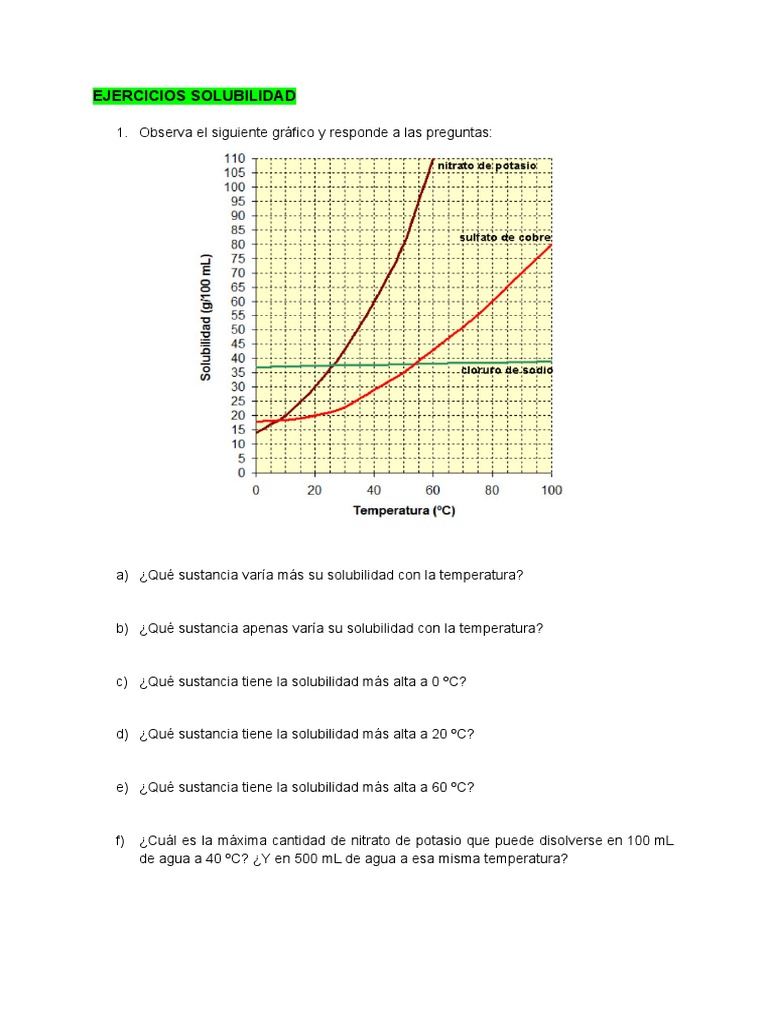 Ejercicios de Solubilidad Resueltos | PDF