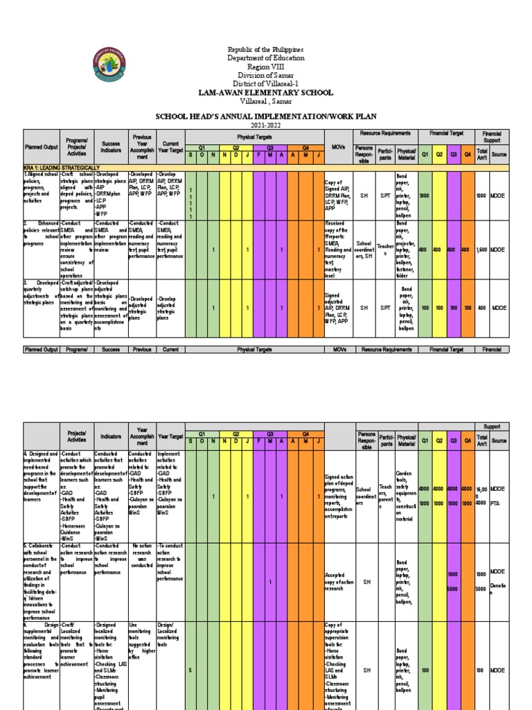 SAMPLE SH AIP - PPSSH Based | PDF