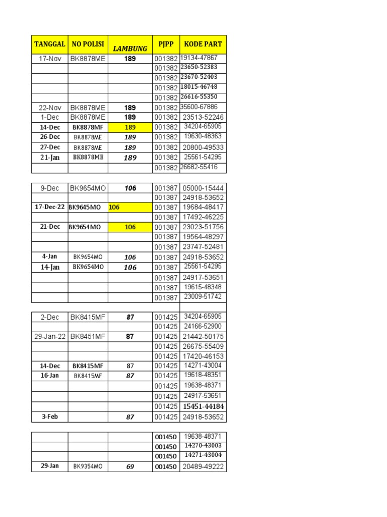 Spare Parts Inventory Log | PDF | Mechanical Engineering | Machines