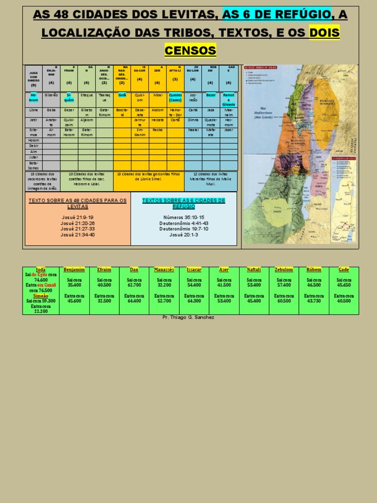 As 48 Cidades Dos Levitas e As 6 de Refúgio | PDF