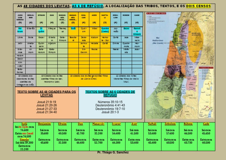 Cidades e Tribos Bíblicas: Um Guia | PDF | Povos antigos do Oriente Próximo | Tribo