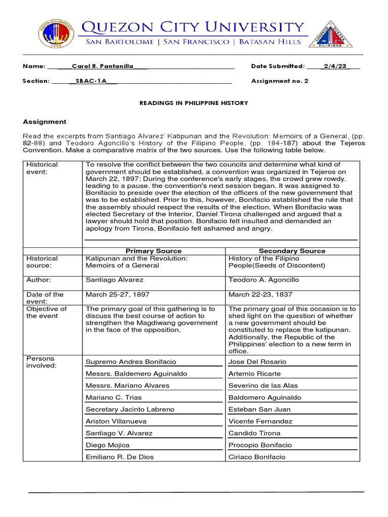 Pantanilla Carol R. RIPH Activity Week2 | PDF | Philippines