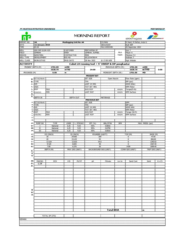Morning Report: Activity MTVD | PDF