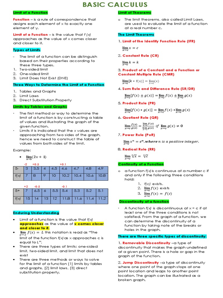 Basic Calculus Reviewer Pdf Derivative Function Mathematics