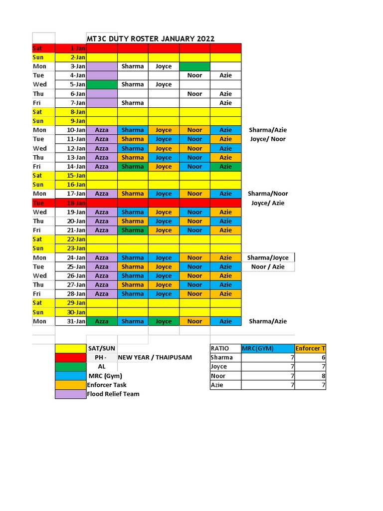 Mt3c Enforcer Duty Roster (2022) | PDF