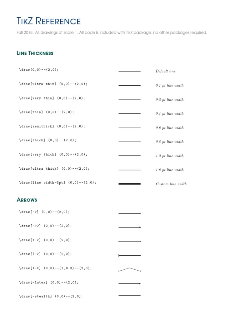 TikZ Reference: A Comprehensive Guide to Line Styles, Shapes, Colors, Nodes and More Using the ...