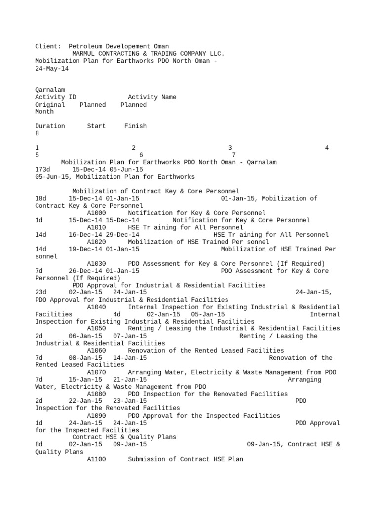 PM Mobilization Plan | PDF