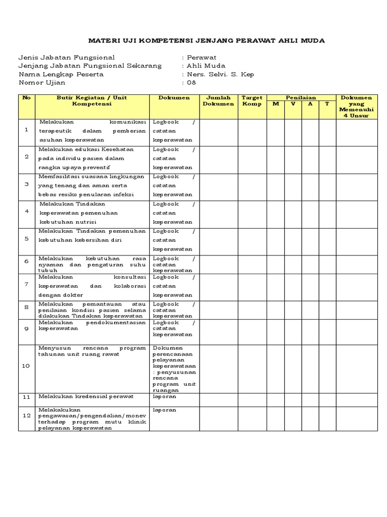 Materi Uji Kompetensi Perawat Ahli Muda | PDF