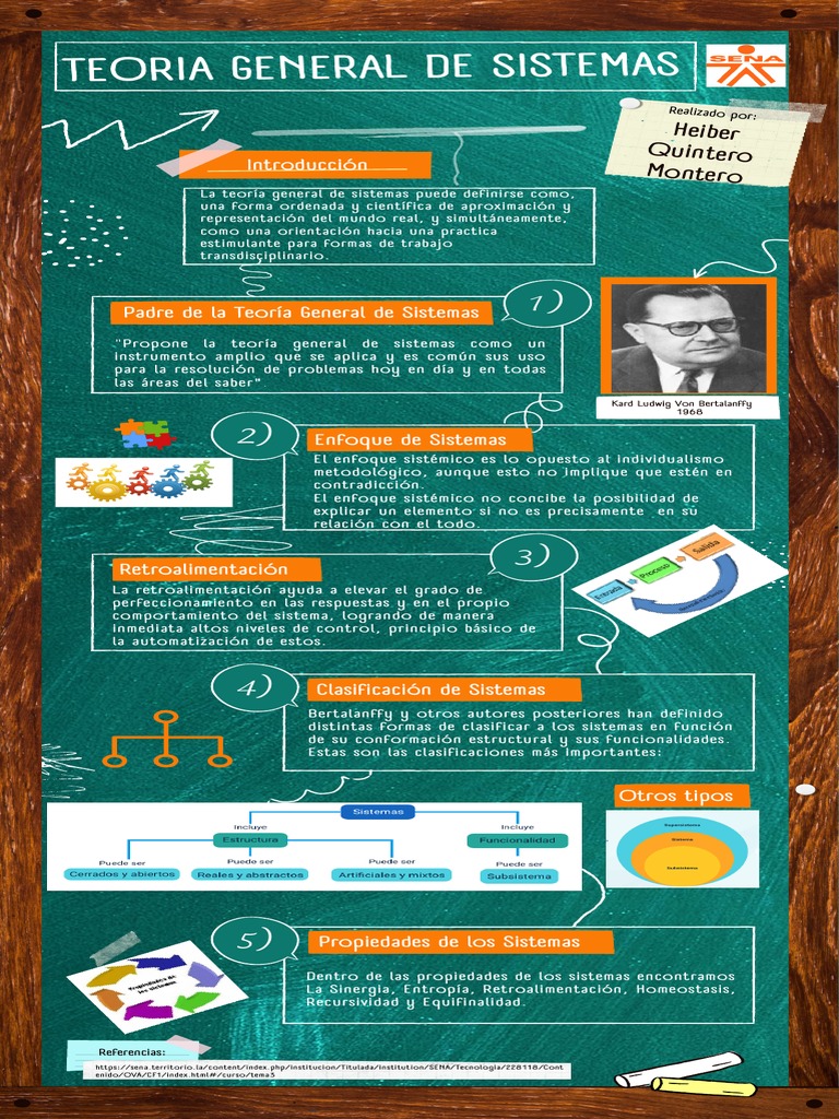Infografía TGS | PDF | Teoría de sistemas | Ciencia cognitiva