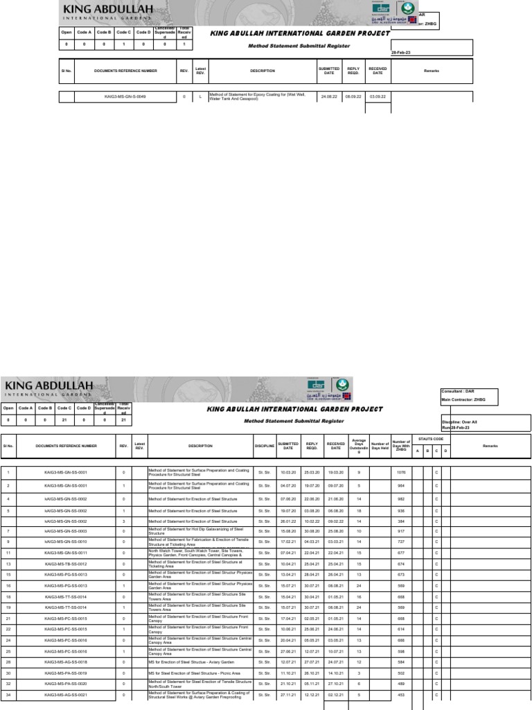 Method Statement Submittal Register | PDF | Electrical Engineering | Building Engineering