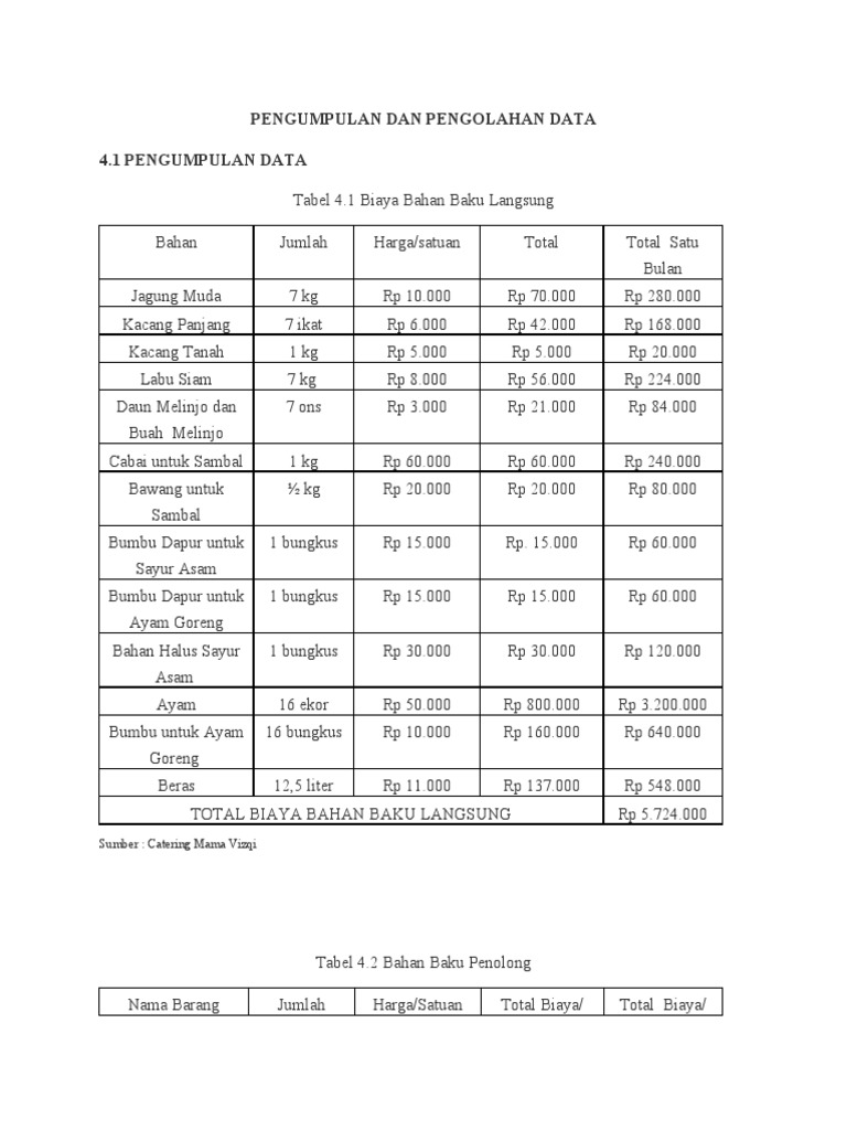 Contoh Laporan Keu | PDF