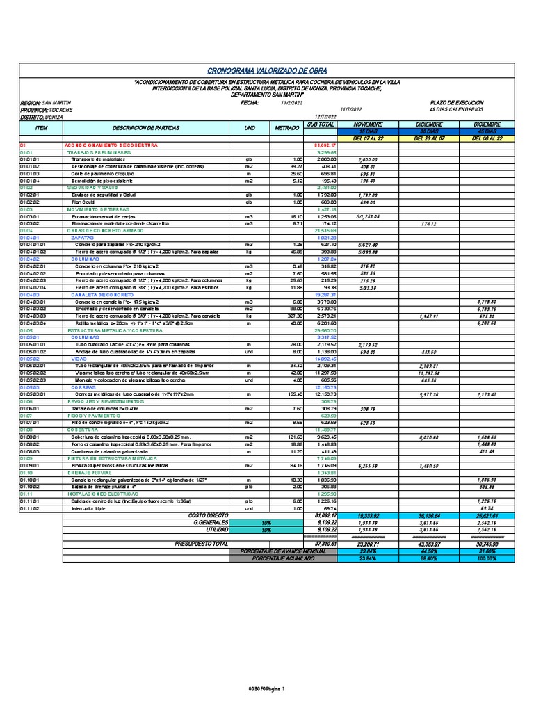 Cronograma Valorizado | PDF | Ingeniero civil | Ingeniería