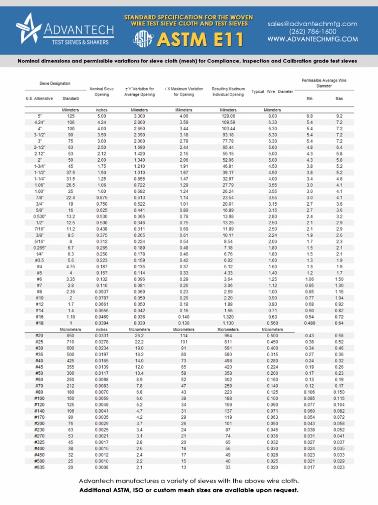 ASTM E-11 G7 Chart | PDF