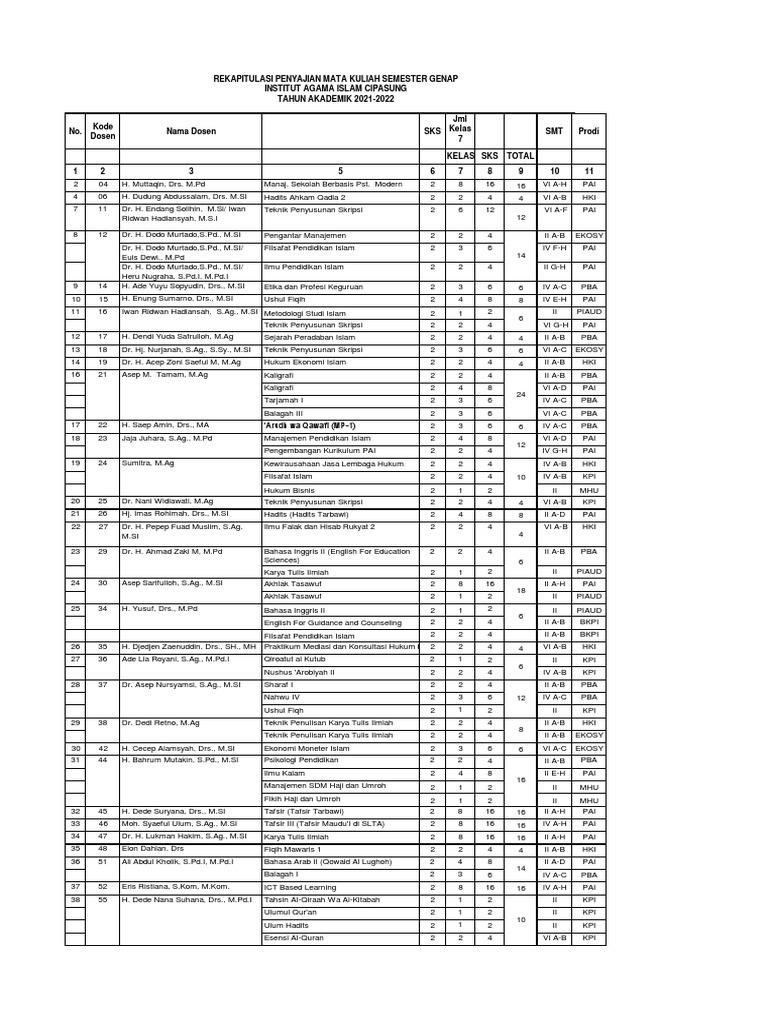 Edit RPMK GENAP TA 2022 2023 | PDF
