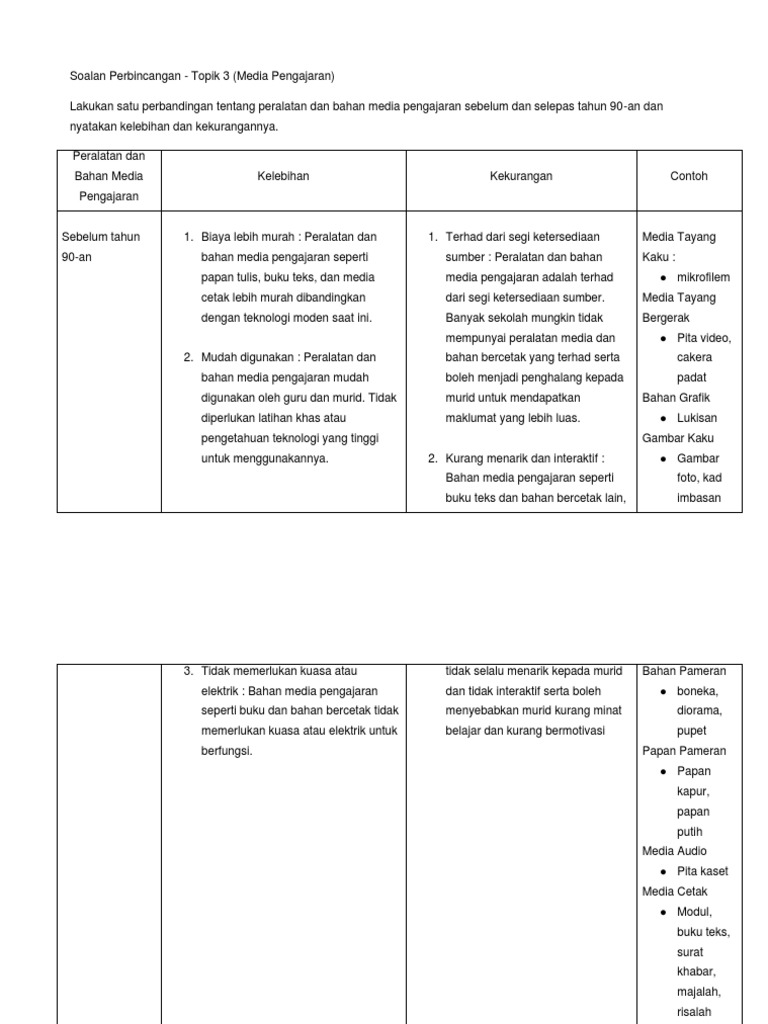 EDUP 2112 Soalan Perbincangan | PDF