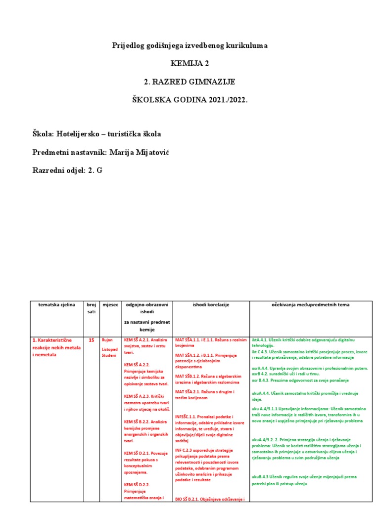 GiK - Kemija 2 | PDF