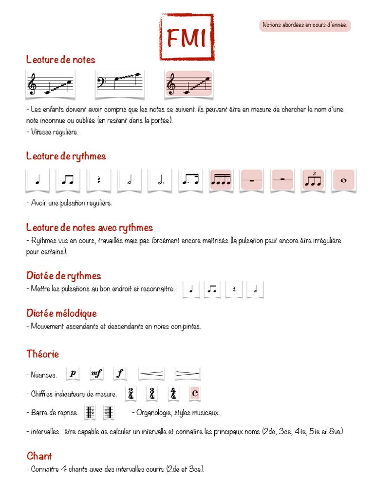 Notions de musique pour cycles 1 à 2 | PDF | Rythme | Intervalle (Musique)