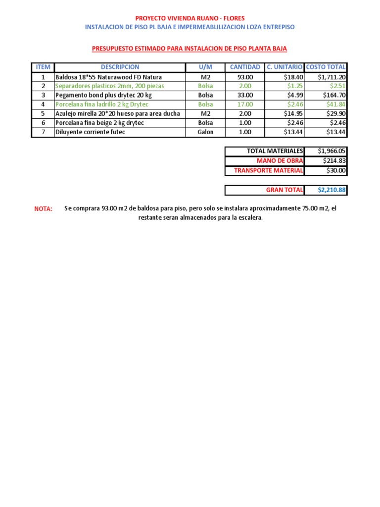 Piso - Losa | PDF | Construyendo tecnología | Albañilería