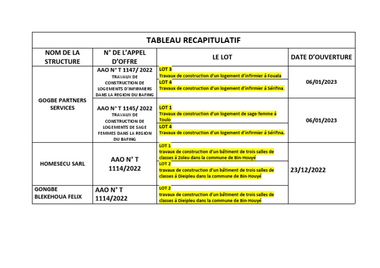 Appels d'Offres Construction Bâtiments Bafing | PDF