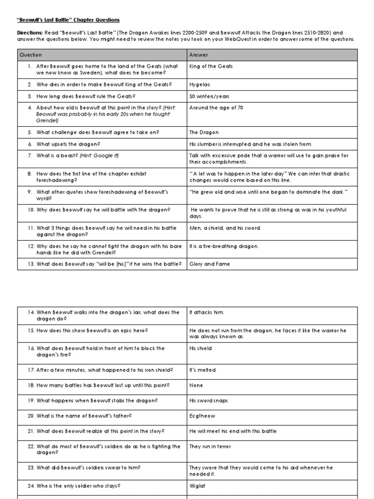 Beowulf's Last Battle Questions | PDF | Beowulf | Medieval Legends