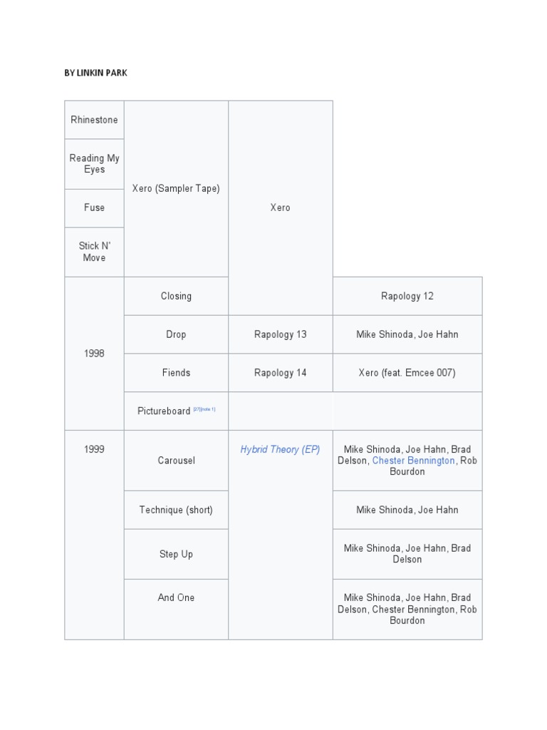 Linkin Park Discography Highlights | PDF