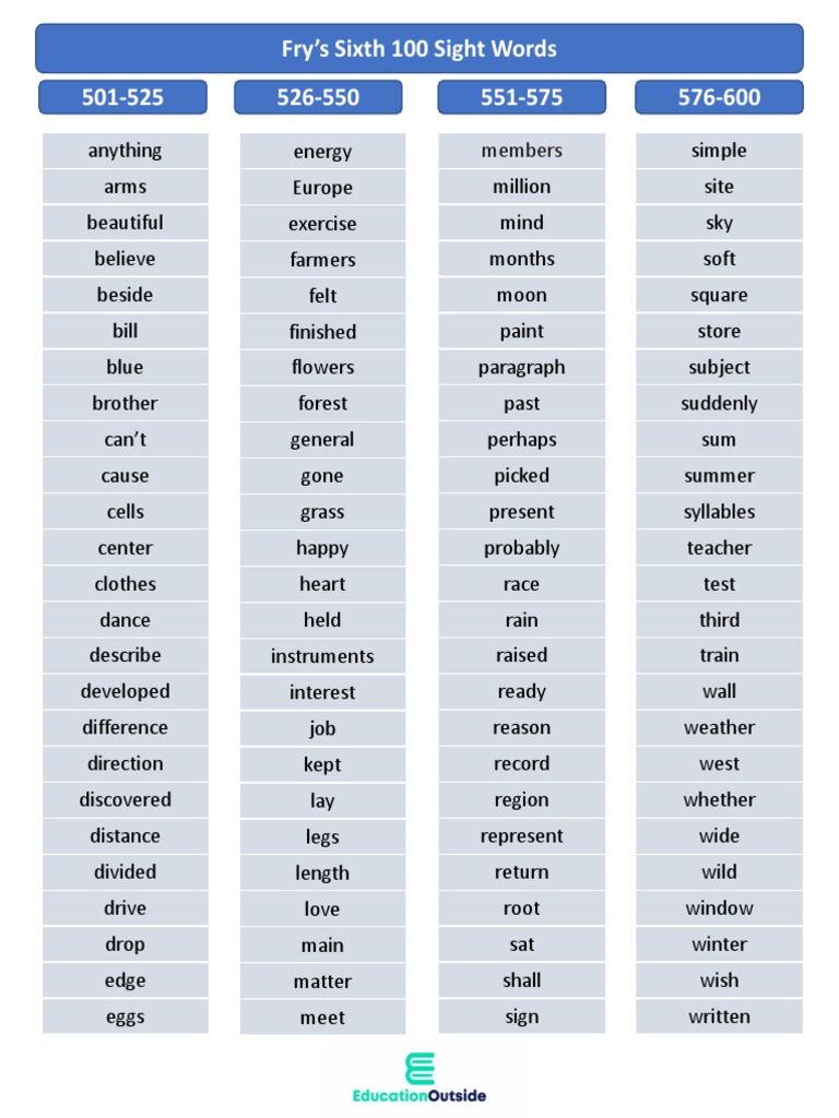 Fry's Sixth 100 Sight Words List | PDF