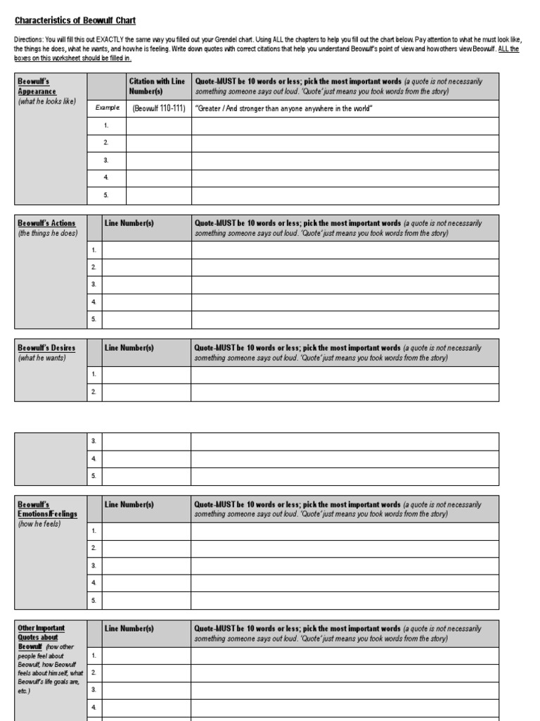 Beowulf Characteristics Chart | PDF | Beowulf | Psychology