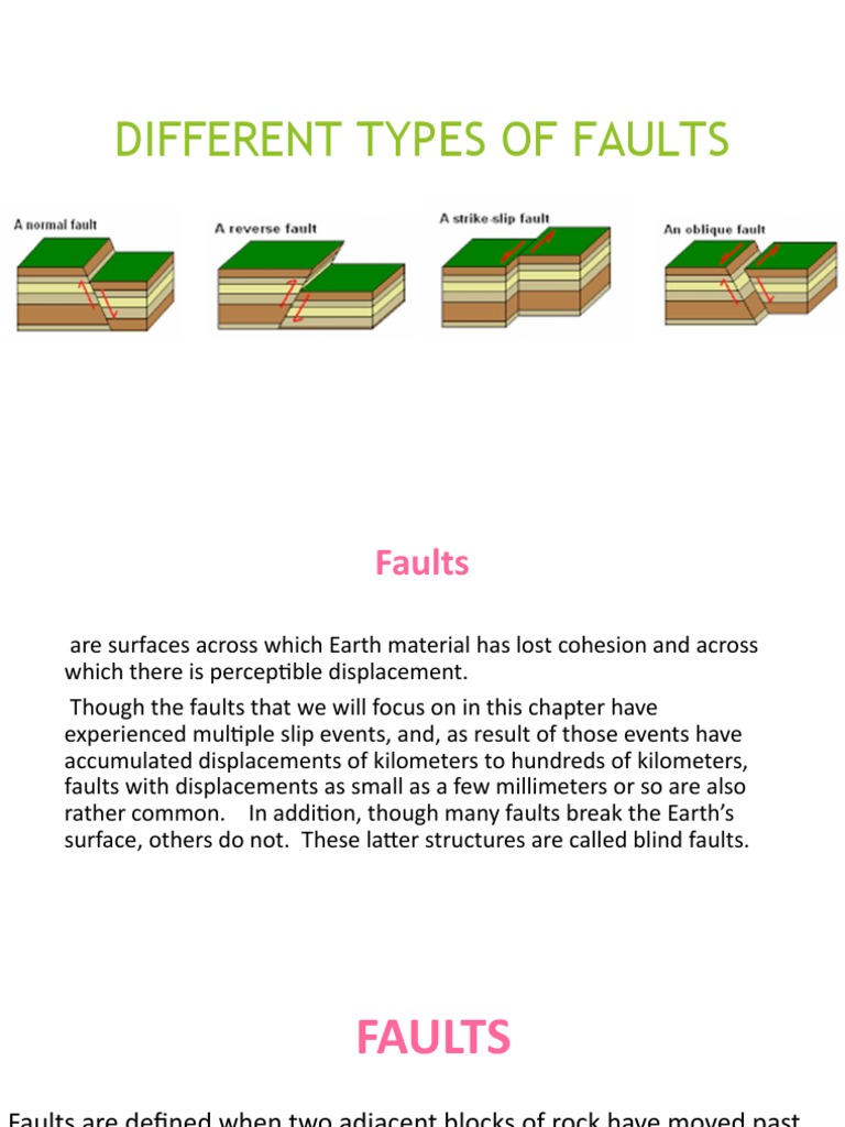 Different Types of Faults | PDF | Fault (Geology) | Force
