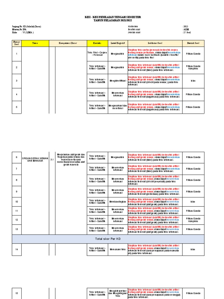Kisi - Kisi PTS 2 PKLH Kelas 3 TP 2022-2023 | PDF