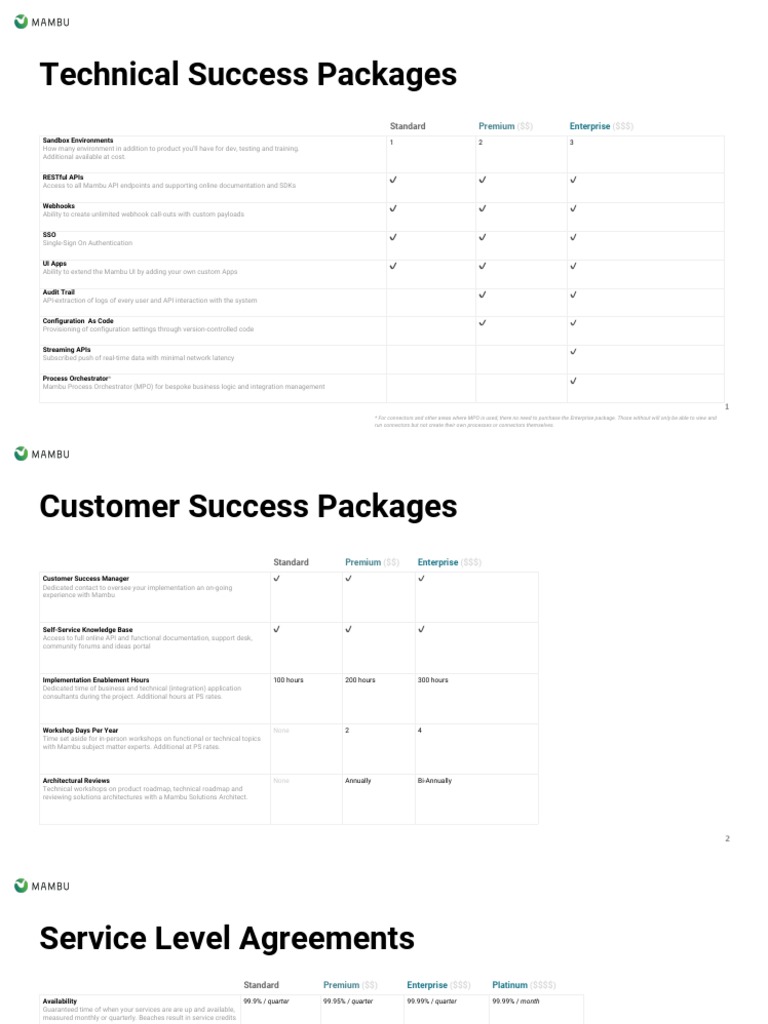 Mambu Commercial Packages | PDF | Information Technology Management | Software Development